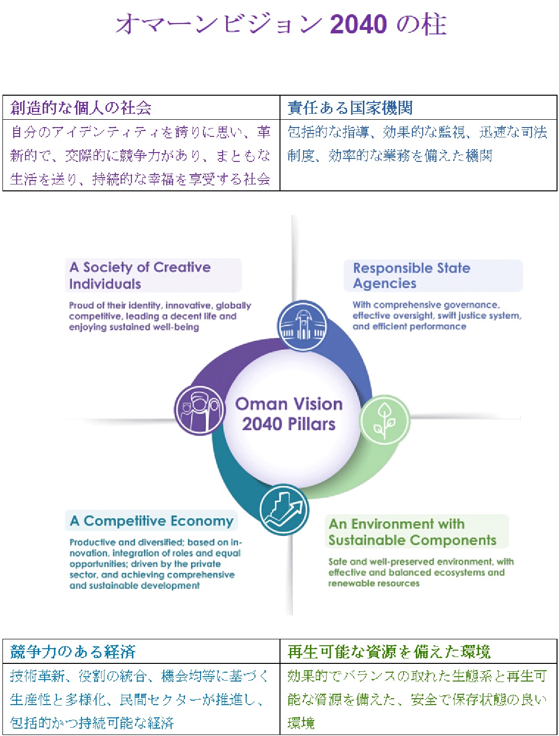 50 Transition from Oil Dependence – Desert peninsula
